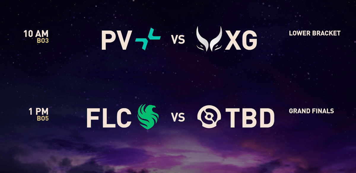 The International 2025 – Playoffs Day 3 Recap & Day 4 Schedule | Tips.GG