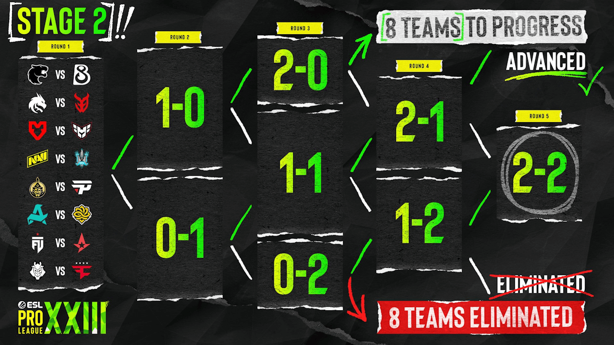 ESL Pro League Season 23: Stage 1 Round 5 Recap & Stage 2 Round 1 ...