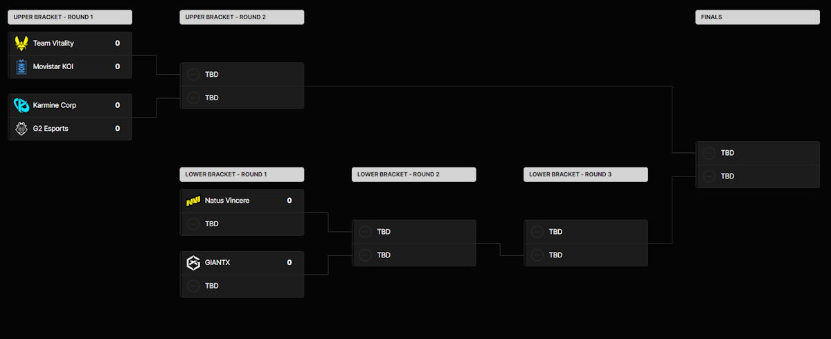 LEC Spring 2026: Group Stage Week 7 Recap, Playoffs First Matches ...